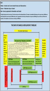 BIBLE: Daniel Chapter 7 – Headline “Four Beasts” [Symbolism and ...