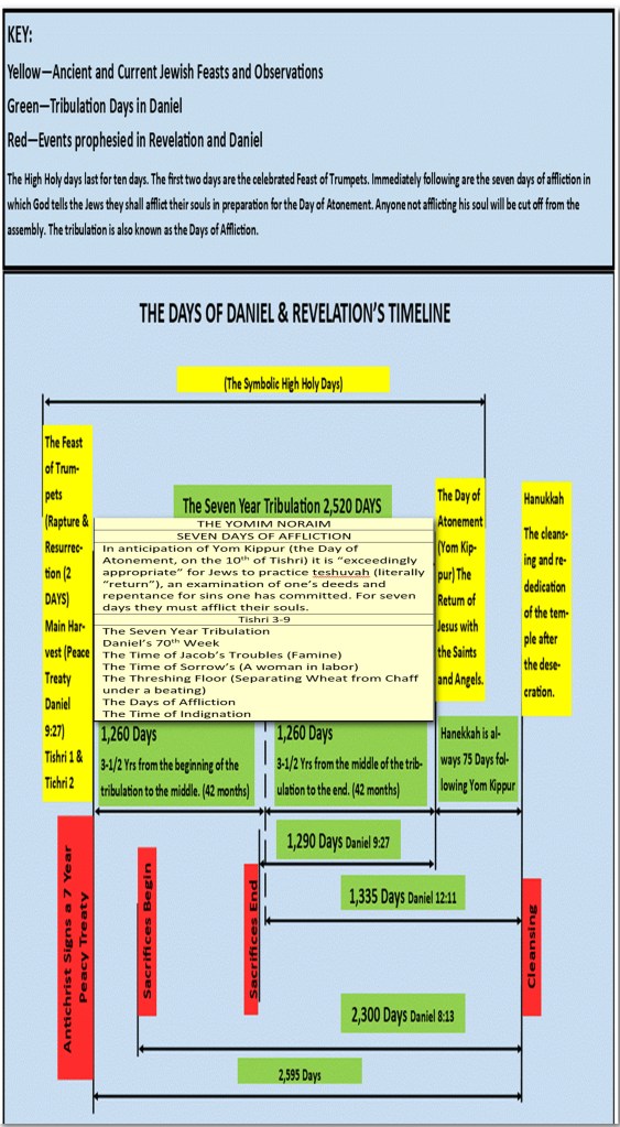 BIBLE: Daniel Chapter 7 – Headline “Four Beasts” [Symbolism and ...