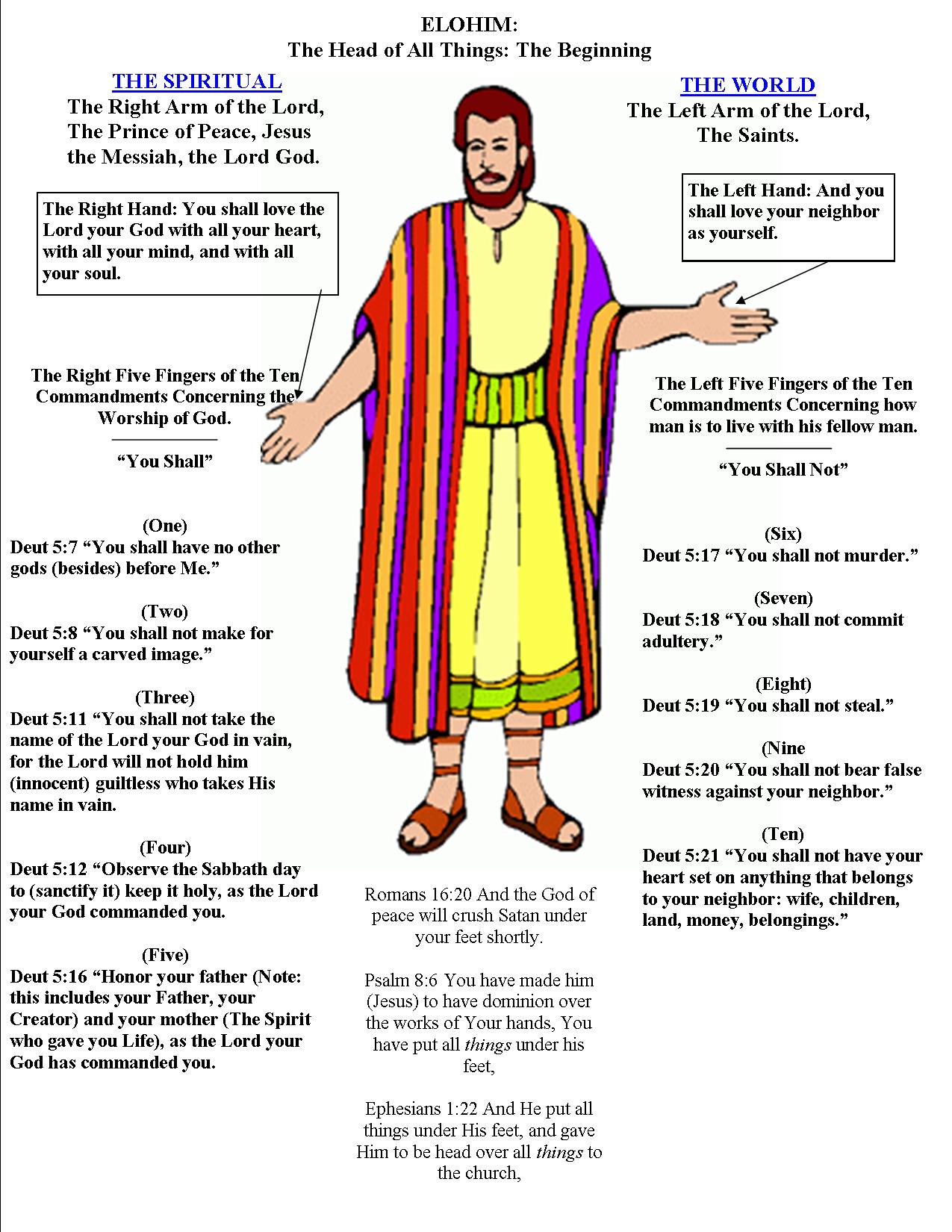 Chart: The Ten Commandments – Quantum Study Bible