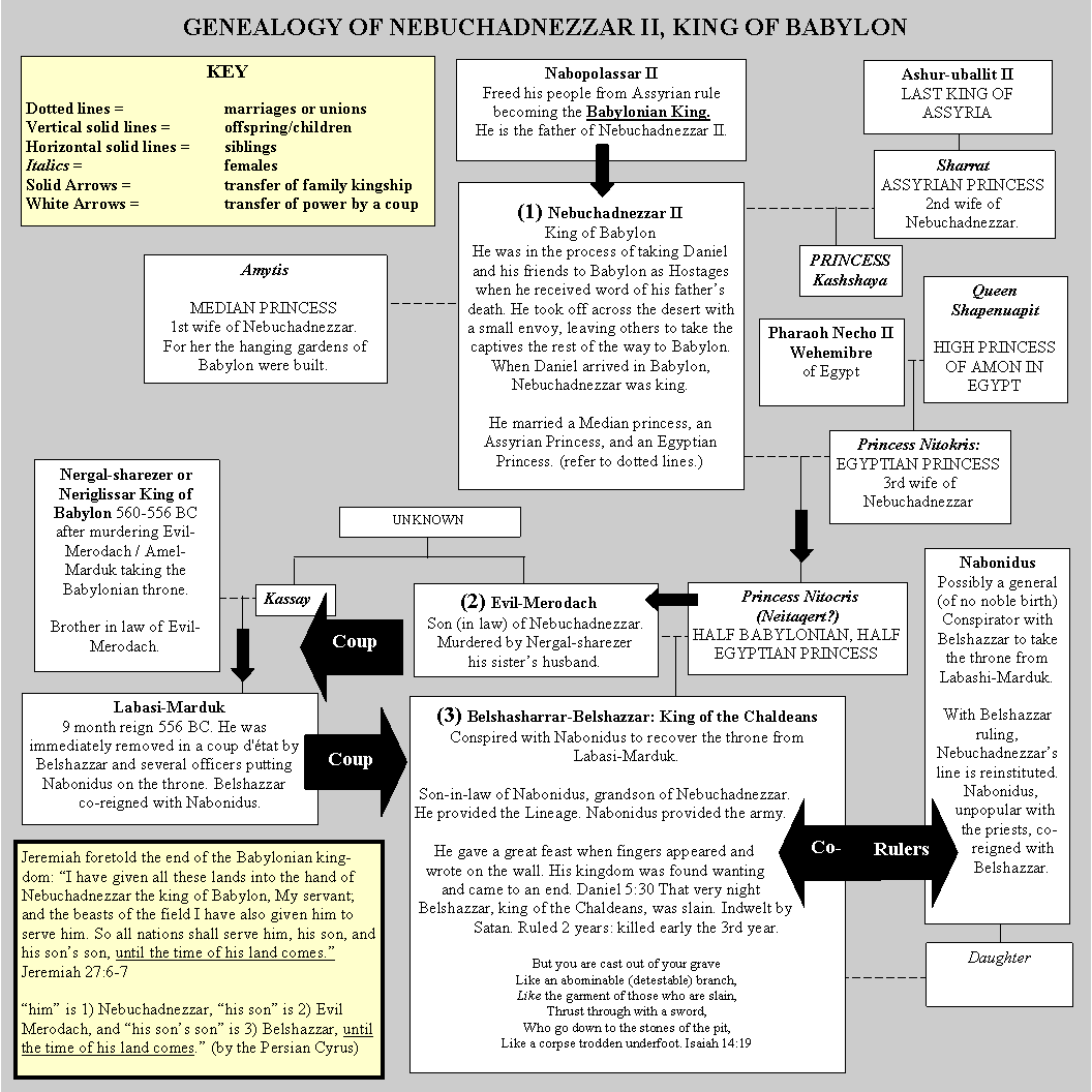 BIBLE: Daniel Chapter 5 – Headline “Babylon Has Fallen, Has Fallen ...