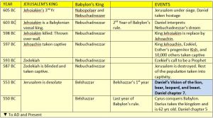 BIBLE: Daniel Chapter 7 – Headline “Four Beasts” [Symbolism and ...