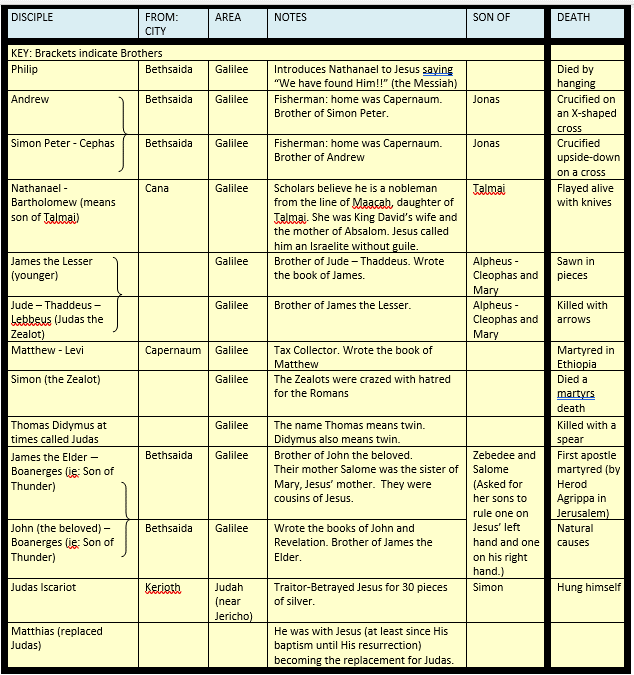 CHART: Reference Charts – Quantum Study Bible