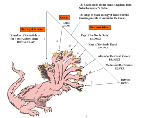 BIBLE: Daniel Chapter 7 – Headline “Four Beasts” [Symbolism and ...