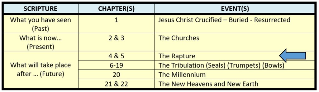 {2 of 4} Revelation 4 – “The Eyes Have It’” [Rapture] – Quantum Study Bible