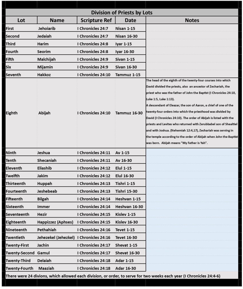 Chart: Jesus’ Life: Birth to Ascension – Quantum Study Bible