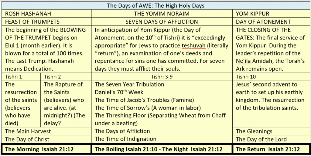 Malachi 3 – “Turn for the Return” – Quantum Study Bible