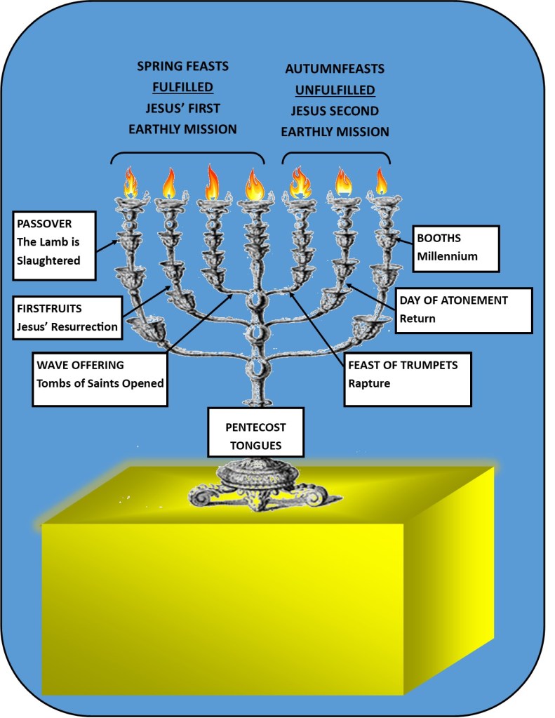 Topic: Biblical World Histories and their Timelines *** – Quantum Study ...