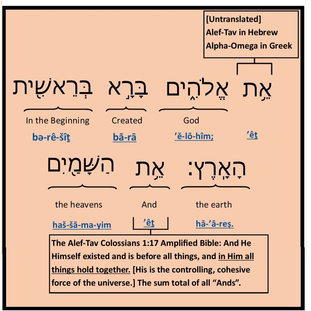 {1 of 6} BIBLE: Genesis 1 – Headline “A Quantum Leap into the Divine ...