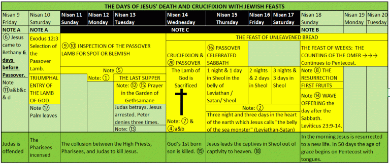 {1 of 2} TOPIC: Jesus’ Crucifixion Week: Two Calendars Jewish and Roman ...
