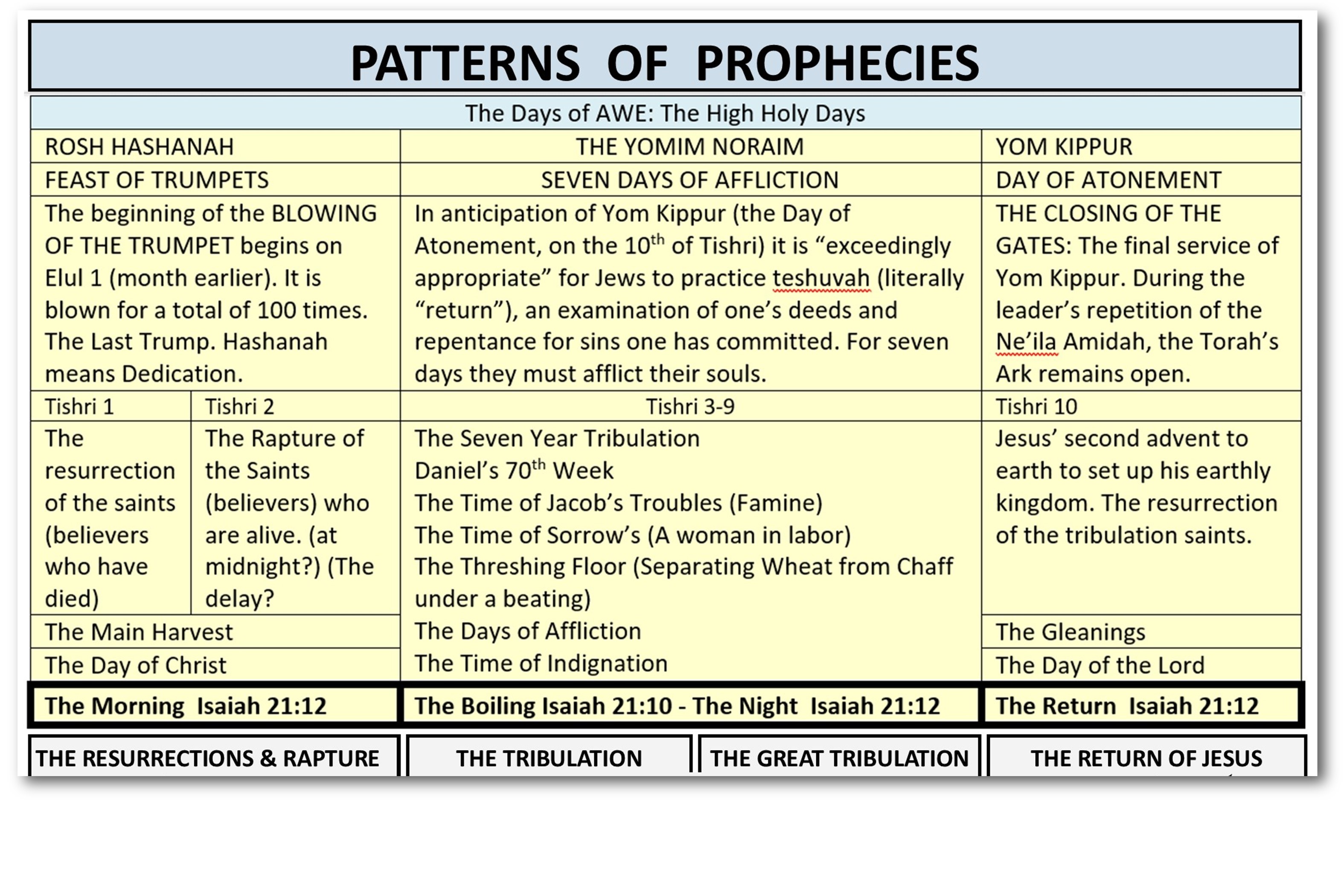BIBLE: Nehemiah Chapter 8 – Headline “Sweet and Sour Tears” [History ...
