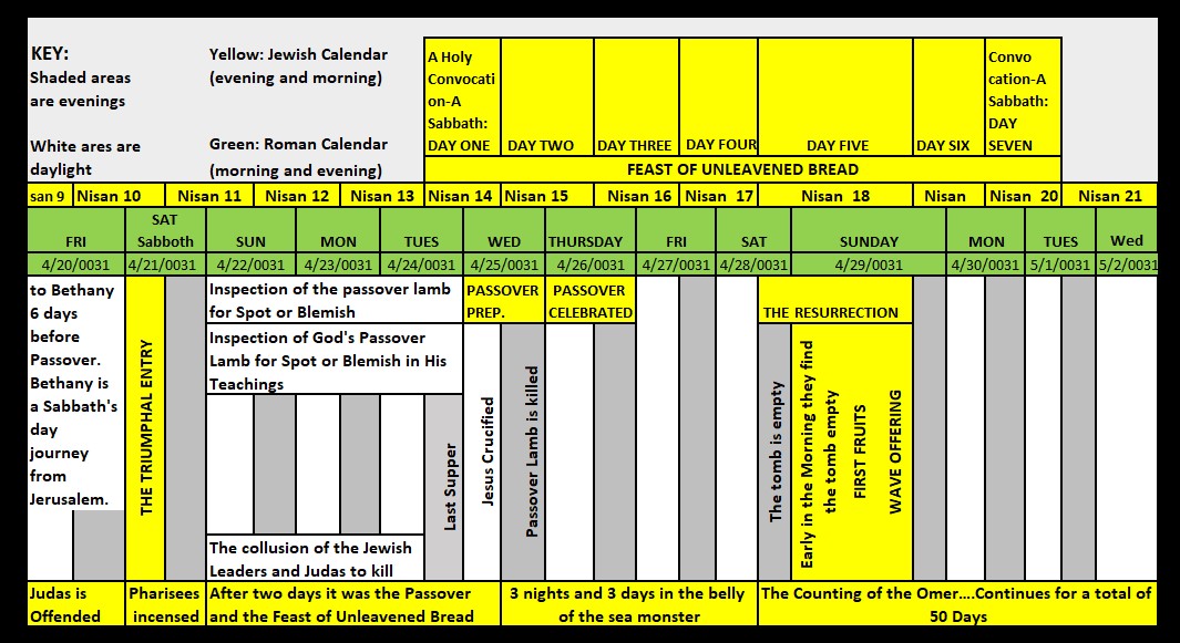 TOPIC: Jewish Feasts are Christian Feasts: Fulfilling Every Spiritual ...