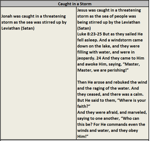 CHART: COMPARISONS Metaphors – Quantum Study Bible