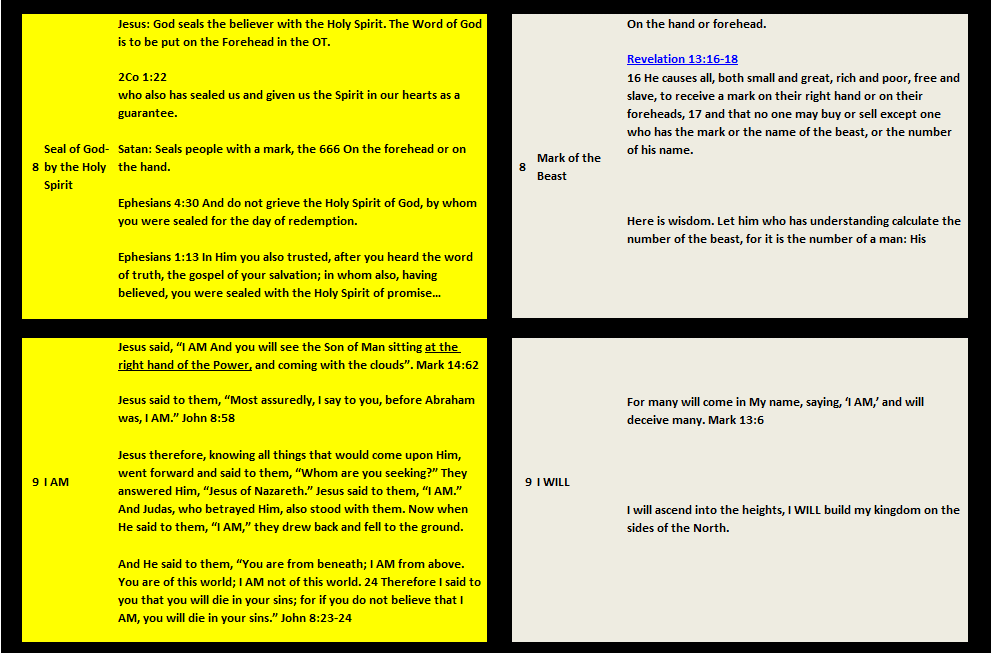 Chart: Comparisons & Metaphors*** – Quantum Study Bible