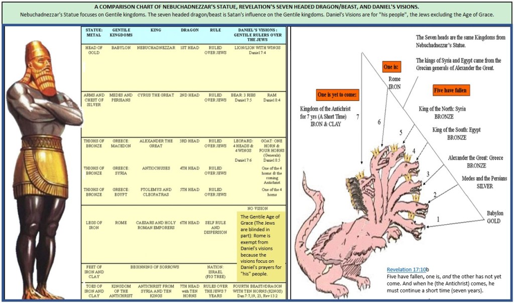 CHART: Nebuchadnezzar’s Statue [Three Study Charts] – Quantum Study Bible