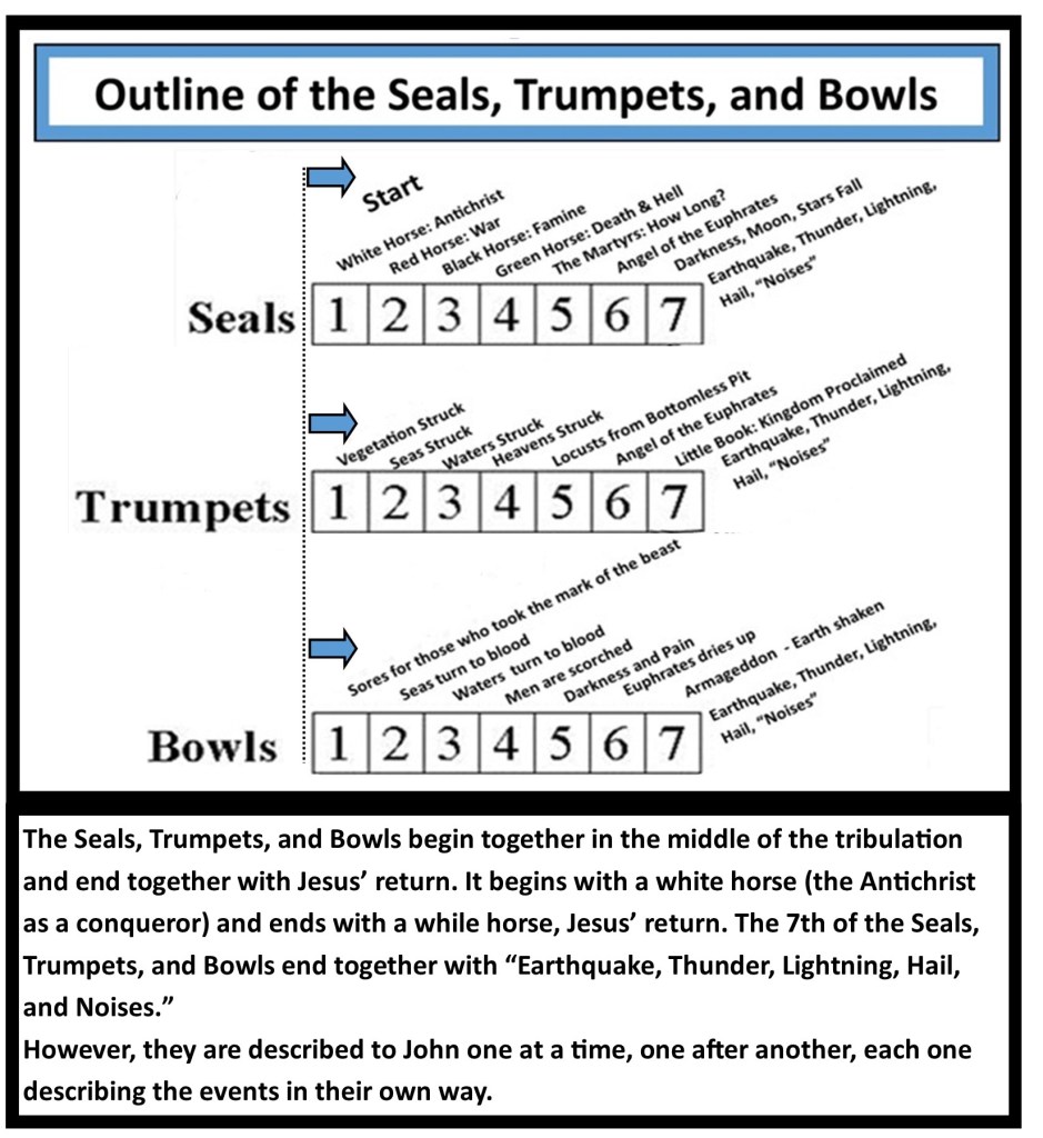 {1 of 7} Revelation 16 – Call True North-Side 777 [Bowl One] – Quantum ...