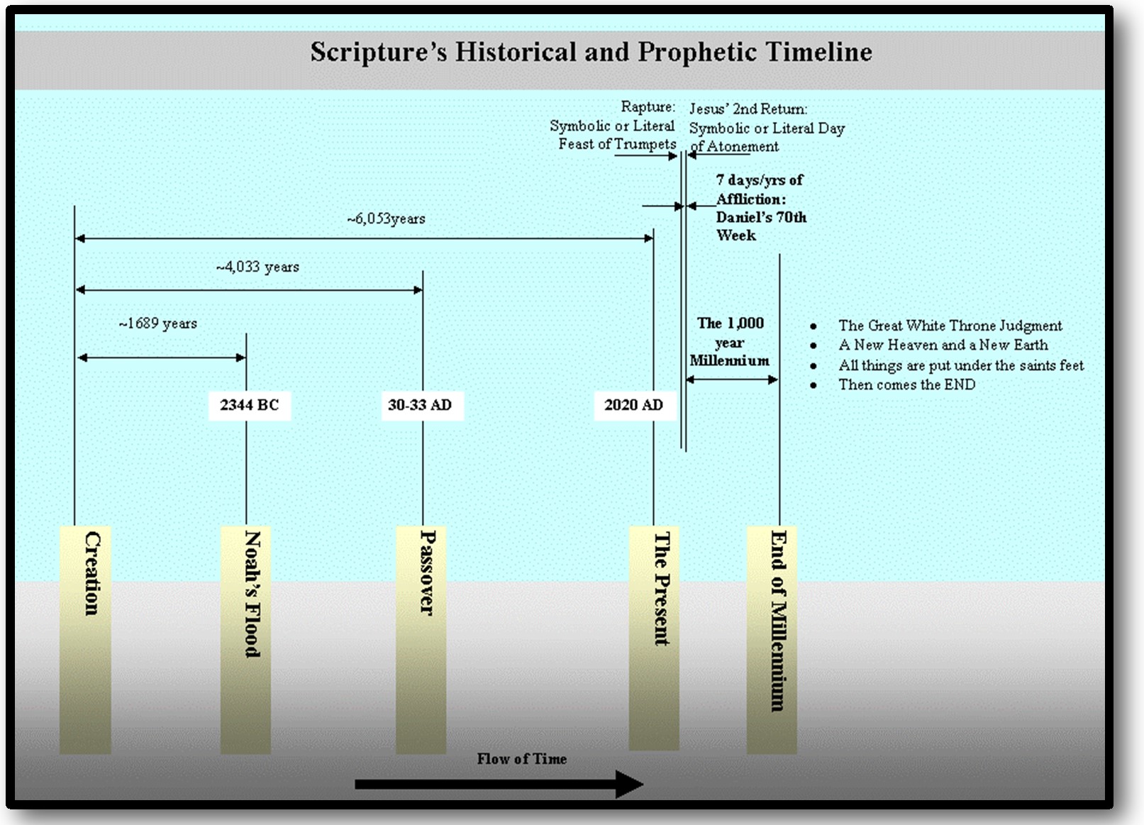 Isaiah 12 – “Moving Forward with God at Your Back” [Prophetic Hints ...