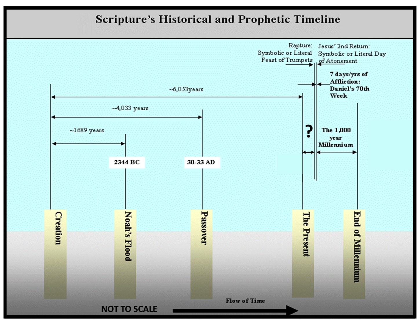 {1 of 21} Zechariah 14 – “For the Last Time …” [Prologue with Charts, v ...
